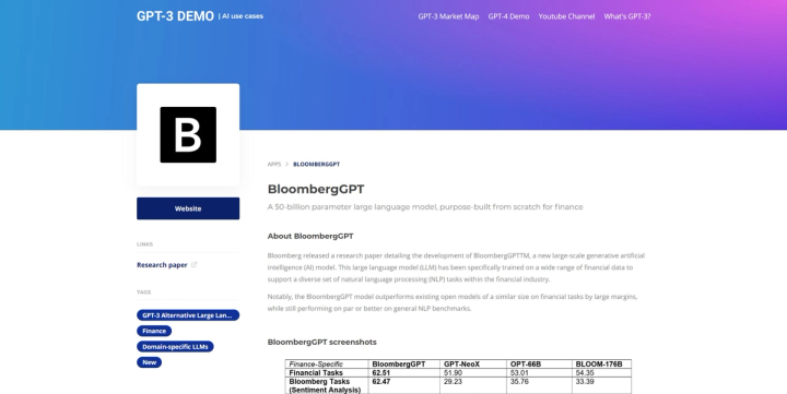 BloombergGPT | Tool Information & Alternatives | Foundr.AI