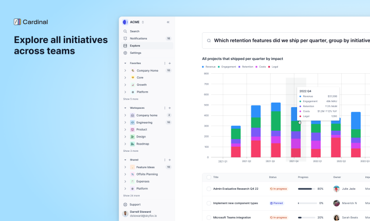 Cardinal | Tool Information & Alternatives | Foundr.AI