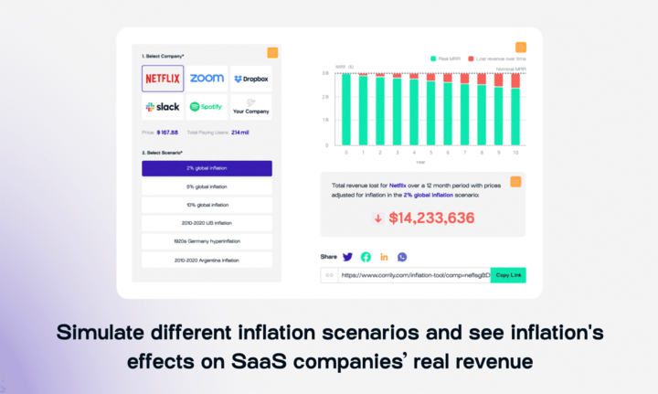 Corrily | Tool Information & Alternatives | Foundr.AI