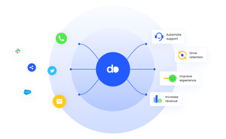 DataOrb | Tool Information & Alternatives | Foundr.AI