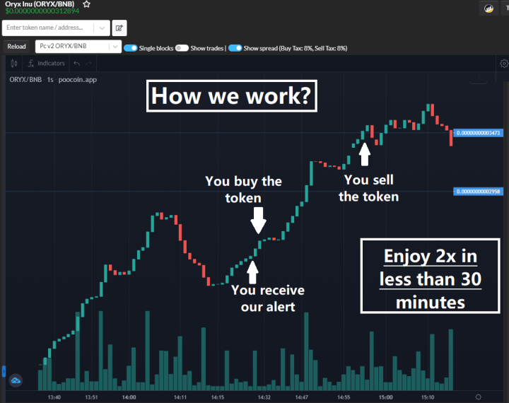 Perun Signals | Tool Information & Alternatives | Foundr.AI