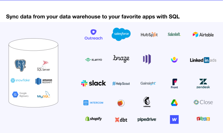 SeekWell | Tool Information & Alternatives | Foundr.AI