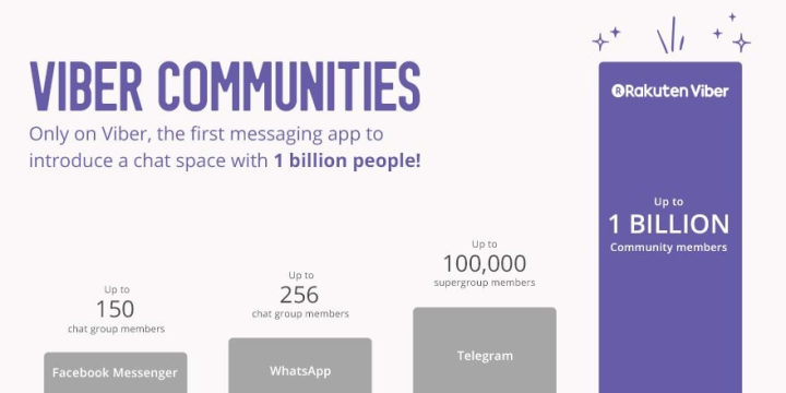Viber Messenger | Tool Information & Alternatives | Foundr.AI
