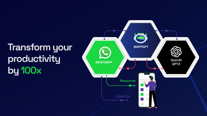 WappGpt | Tool Information & Alternatives | Foundr.AI