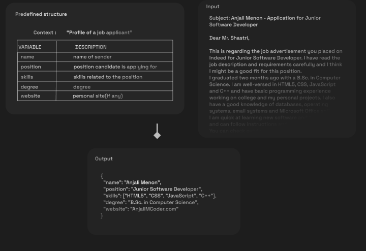 Wisemorph | Tool Information & Alternatives | Foundr.AI