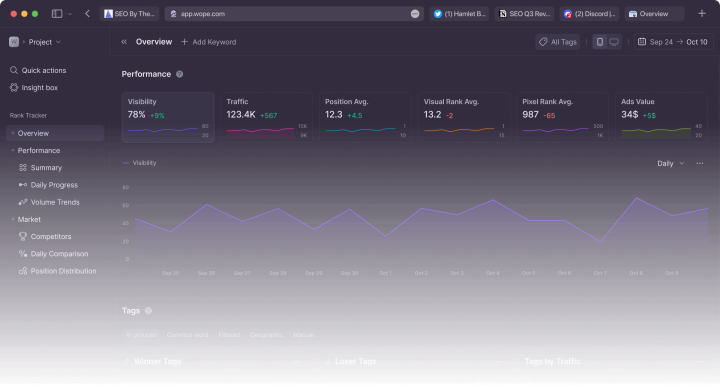 Wope | Tool Information & Alternatives | Foundr.AI